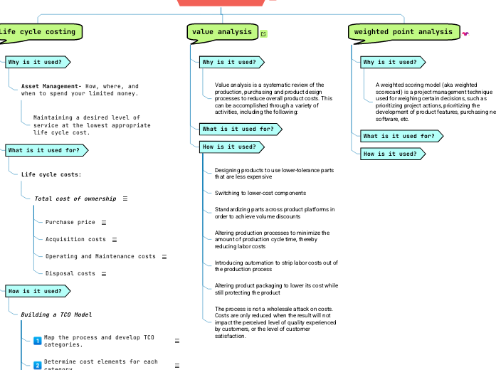 Interview questions - Mind Map